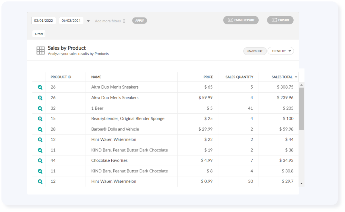 Introduction to the Reports tab – Repsly Knowledge Base