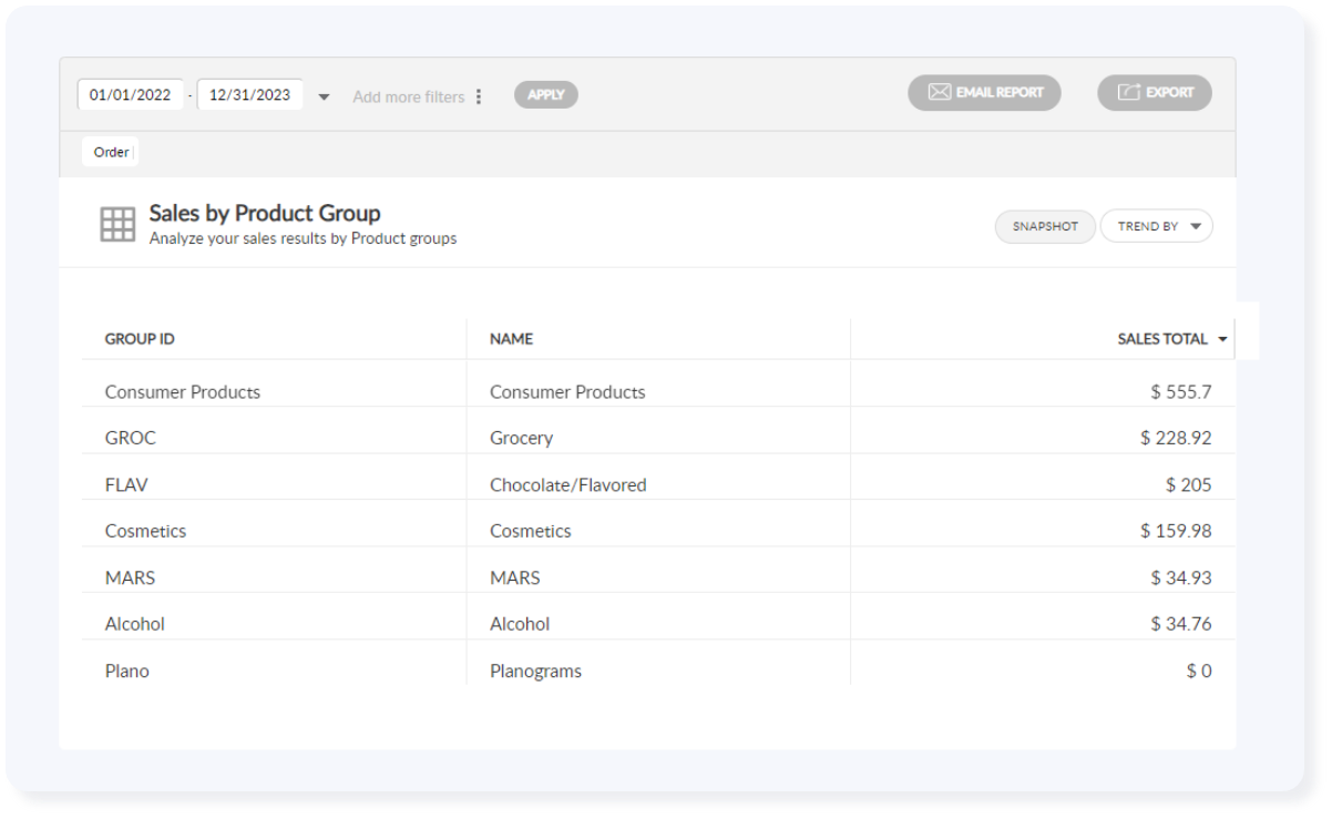 Introduction to the Reports tab – Repsly Knowledge Base