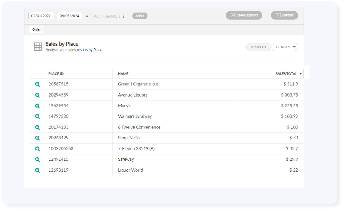 Introduction to the Reports tab – Repsly Knowledge Base