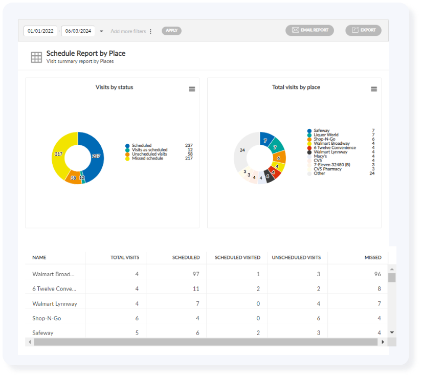 Introduction to the Reports tab – Repsly Knowledge Base