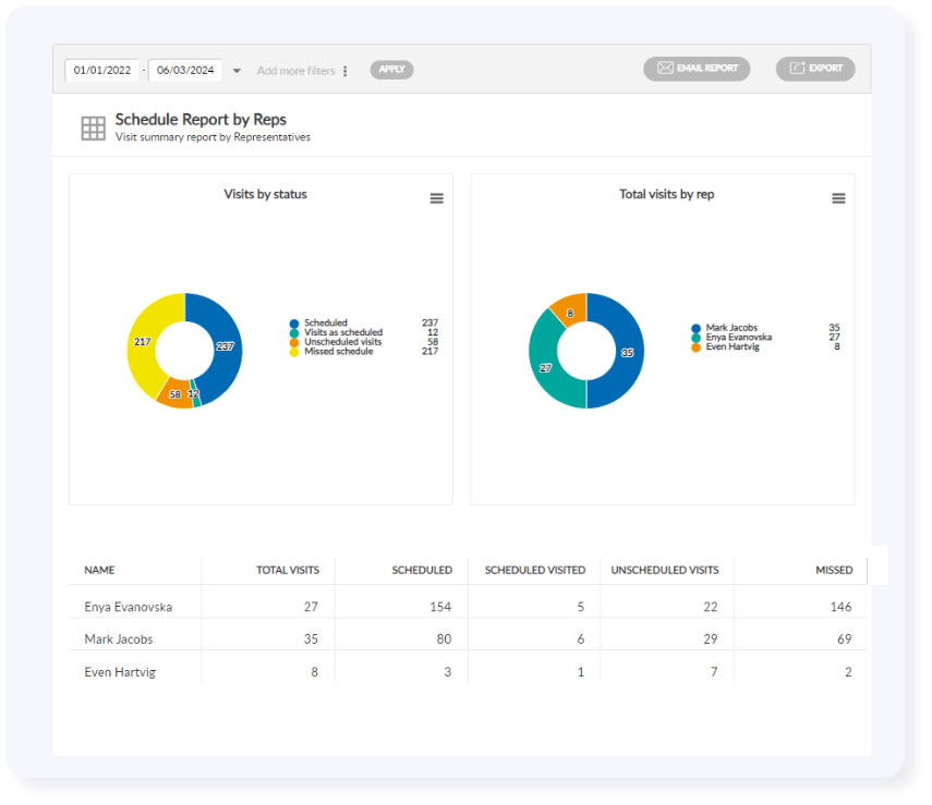 Introduction to the Reports tab – Repsly Knowledge Base