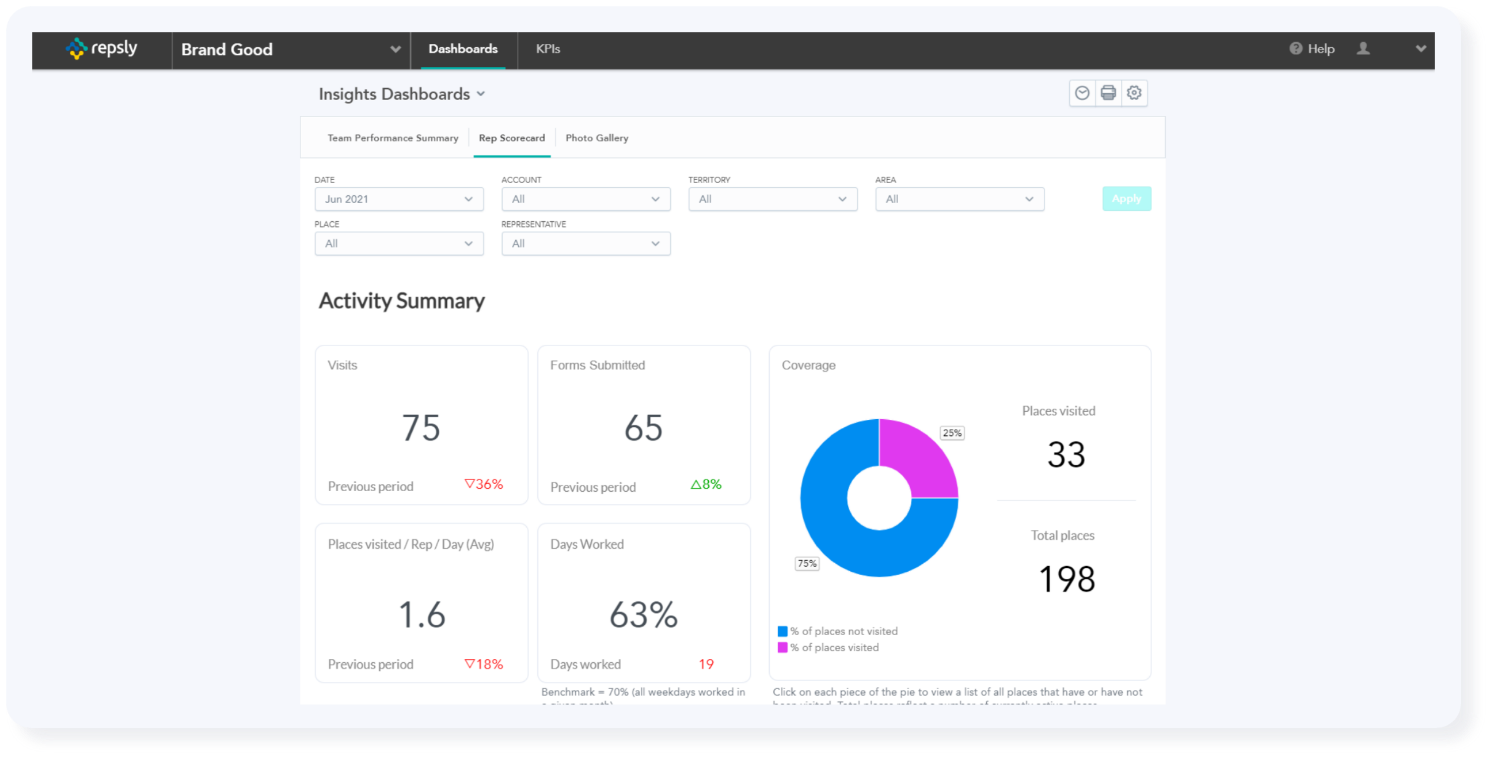 Introducing Insights Dashboards Repsly Knowledge Base